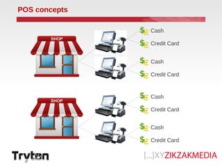 Tryton Point of Sale - POS | PDF