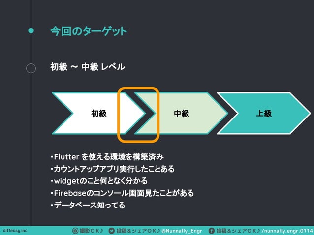 Try To Operate Cloud Firestore With Flutter Ppt Free Download