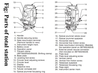 Total Station surveying | PPTX