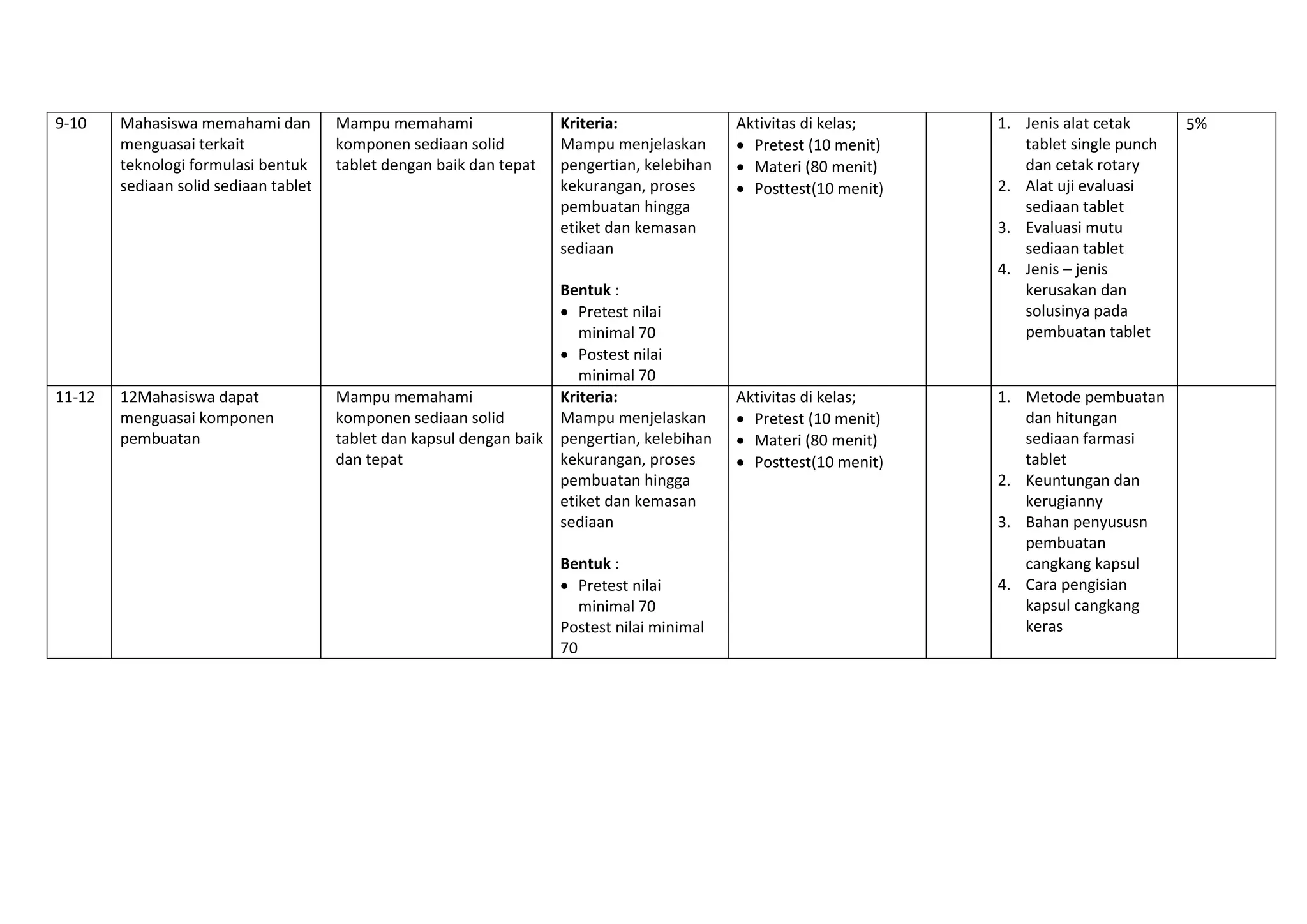 TS-2 - RPS Tekhnologi sediaan solid.doc