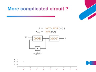 Transition System | PPTX