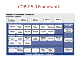 COBIT 5.0 Vs ISO / IEC 38500 (IT Governance) | PDF