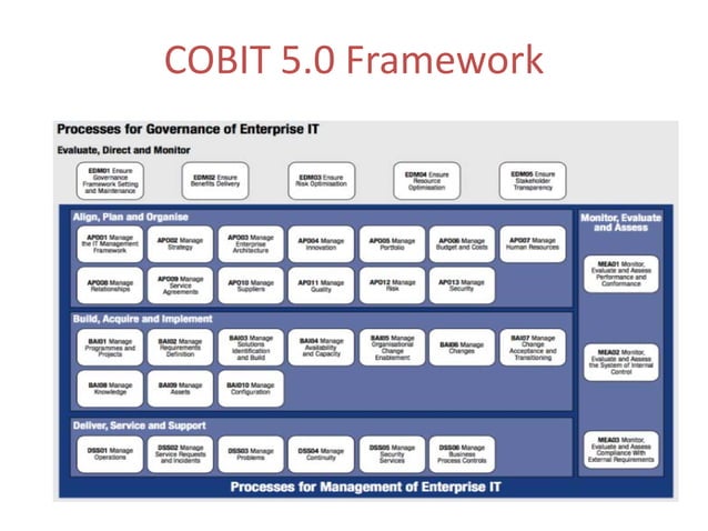 COBIT 5.0 Vs ISO / IEC 38500 (IT Governance) | PPT COBIT 5.0 Vs ISO / IEC 38500 (IT Governance) | PPT