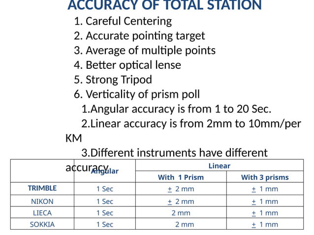 Total Station Land Surveying Applications.pptx