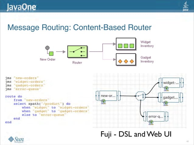 TS 4839 - Enterprise Integration Patterns in Practice | PPT