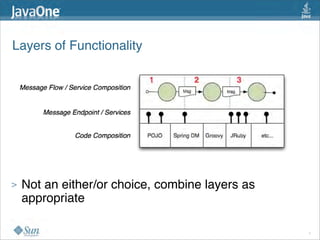 TS 4839 - Enterprise Integration Patterns in Practice | PPT