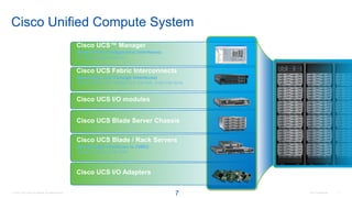 UCS Automation through the use of API's and UCS PowerTool | PPT