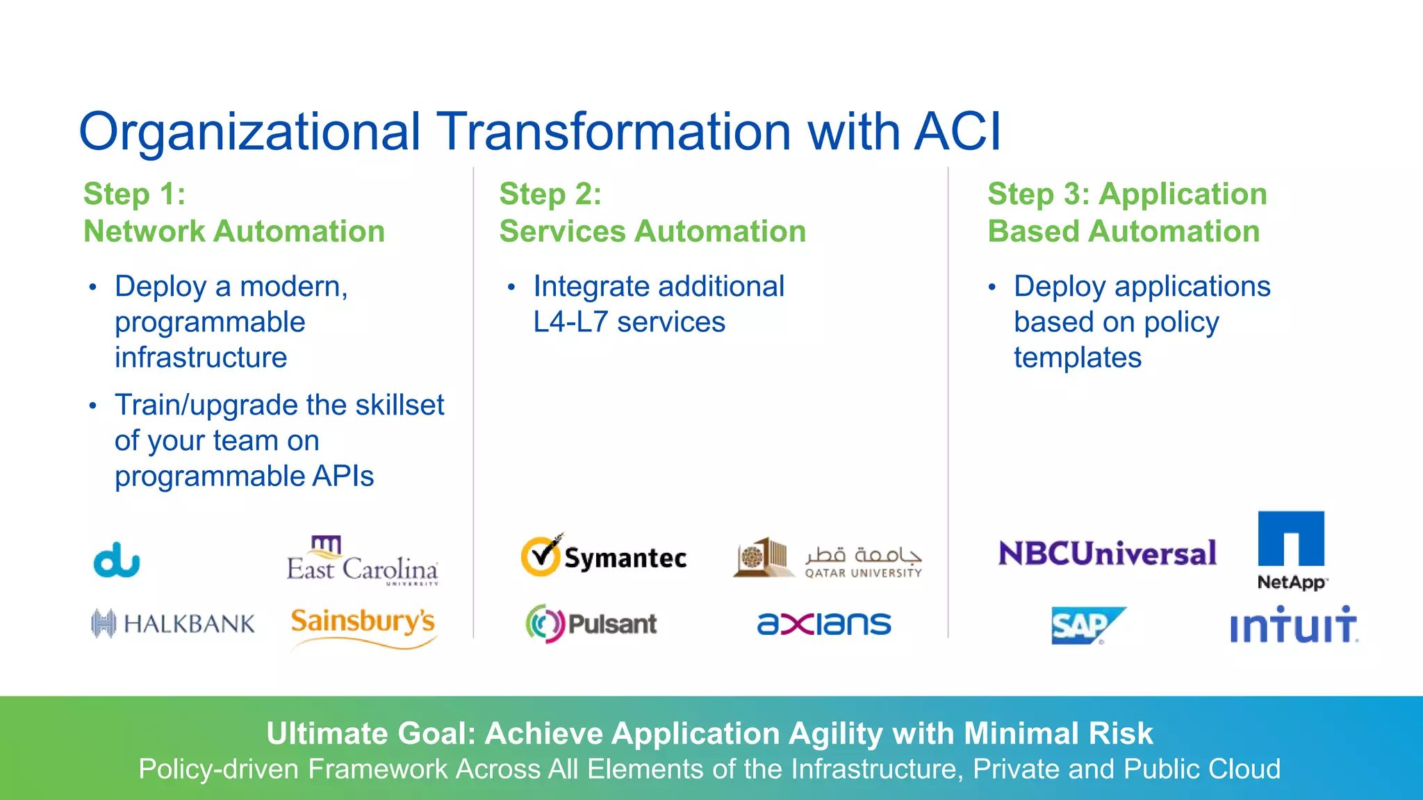 ACI Hands-on Lab | PPTX