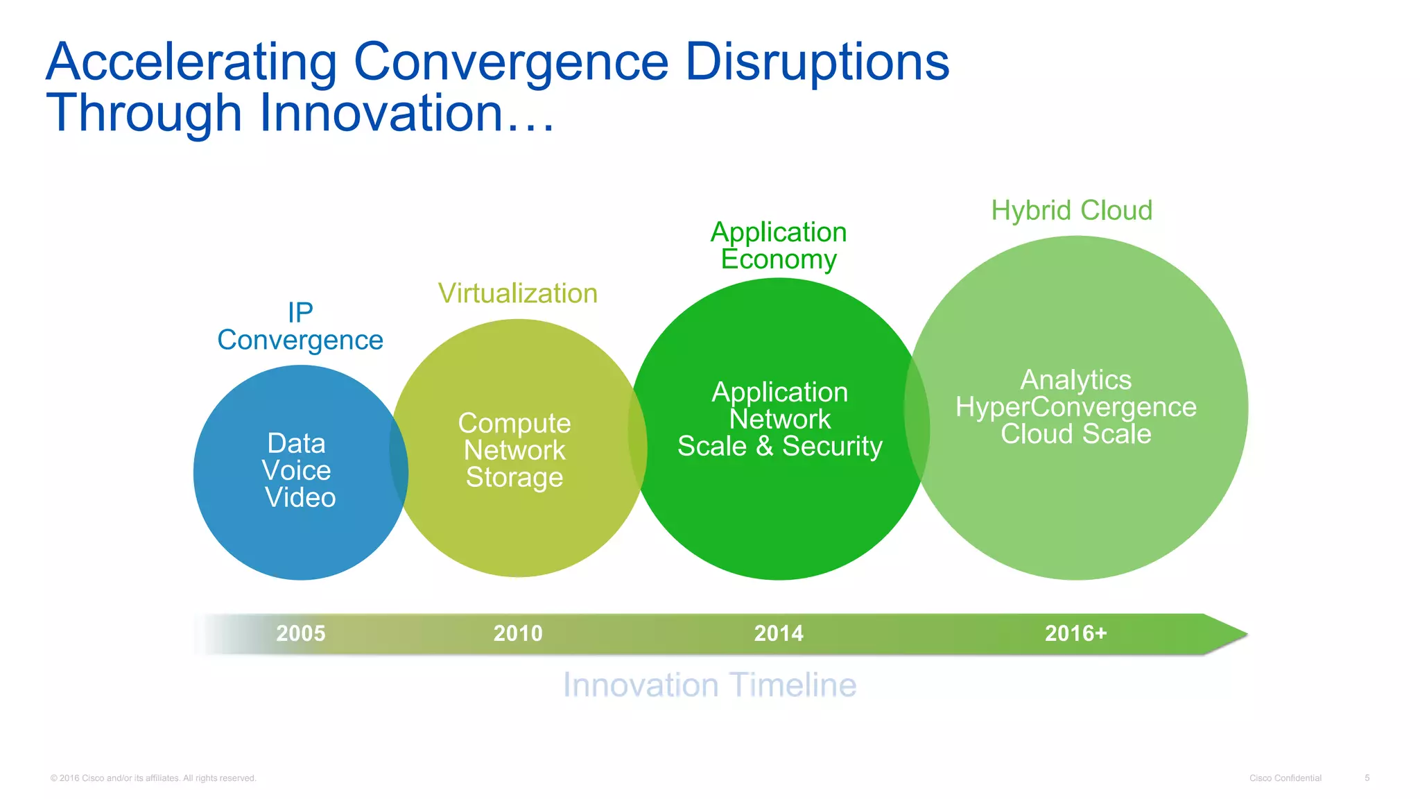 ACI Hands-on Lab | PPTX