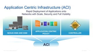 ACI Hands-on Lab | PPTX