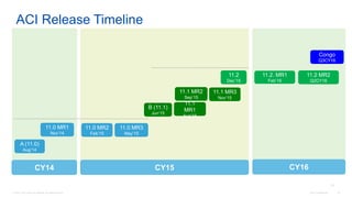 ACI Hands-on Lab | PPTX