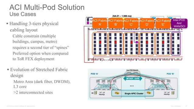 ACI Hands-on Lab | PPTX | Cloud Computing | Internet