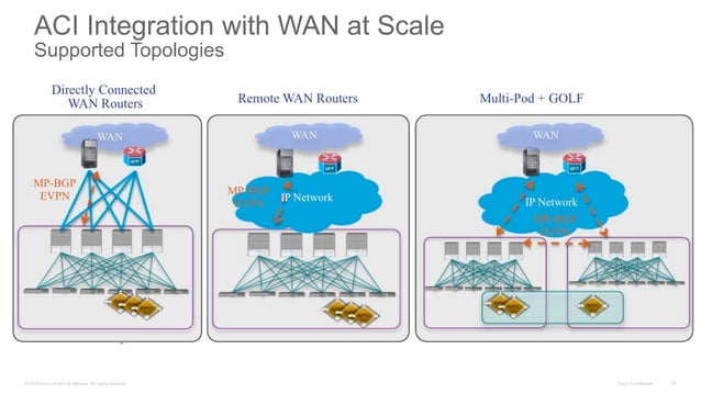 ACI Hands-on Lab | PPTX | Cloud Computing | Internet