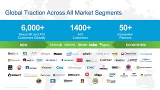 ACI Hands-on Lab | PPTX