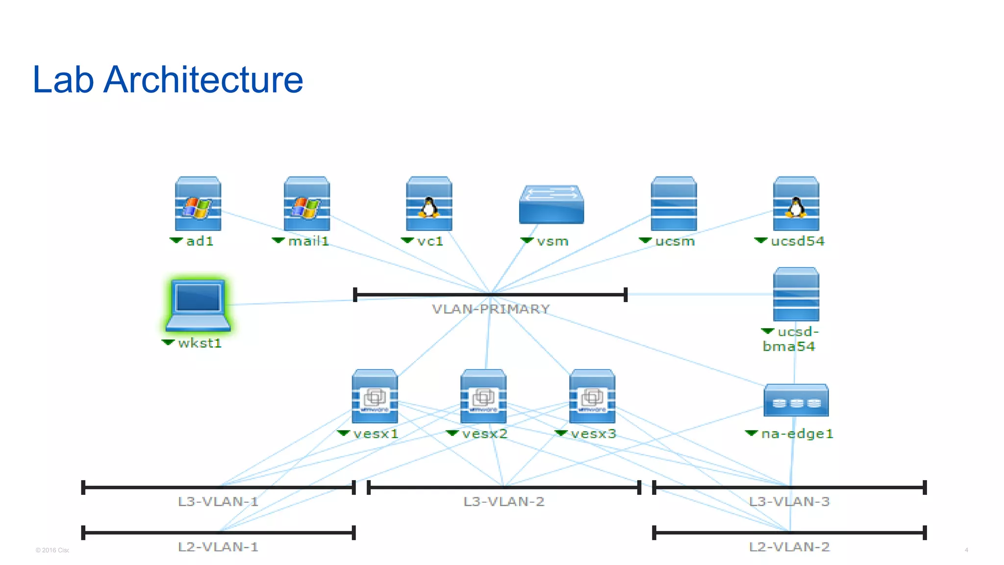 Cisco ONE Enterprise Cloud (UCSD) Hands-on Lab | PPT