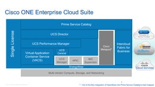 Cisco ONE Enterprise Cloud (UCSD) Hands-on Lab | PPT
