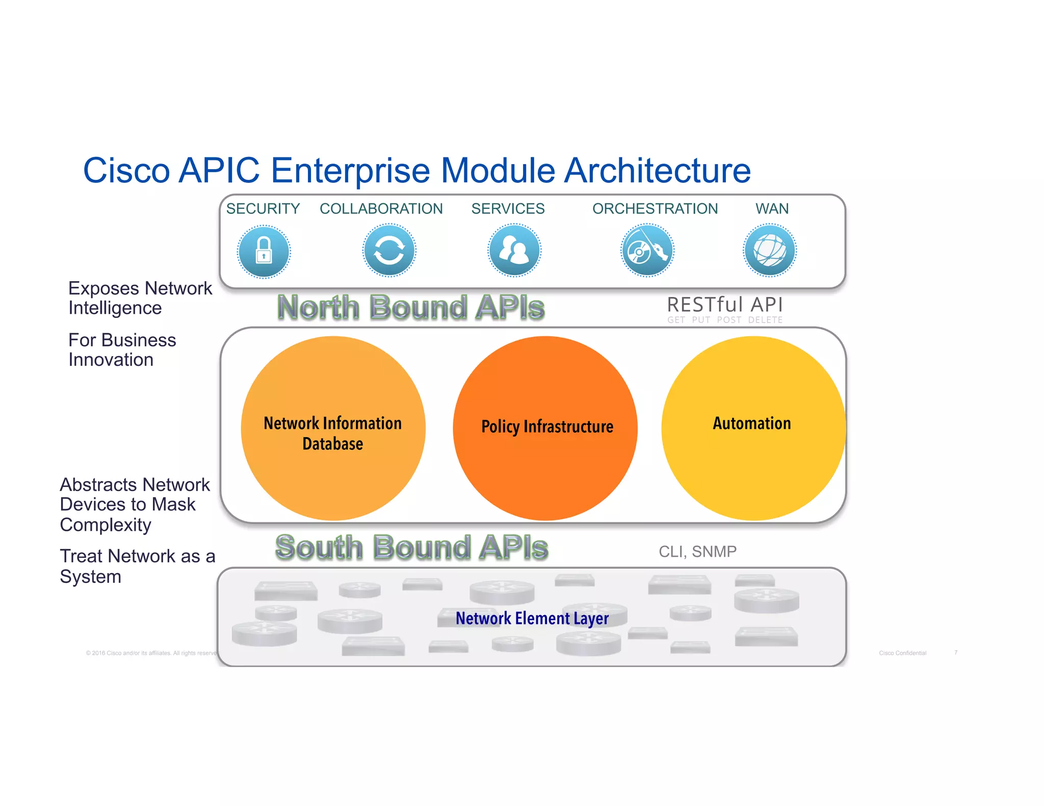 Cisco Application Policy Infrastructure Controller Enterprise Module ...