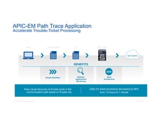 Cisco Application Policy Infrastructure Controller Enterprise Module ...
