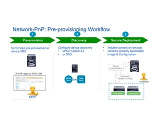 Cisco Application Policy Infrastructure Controller Enterprise Module ...