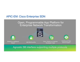 Cisco Application Policy Infrastructure Controller Enterprise Module (APIC-EM) - Hands-on Lab ...