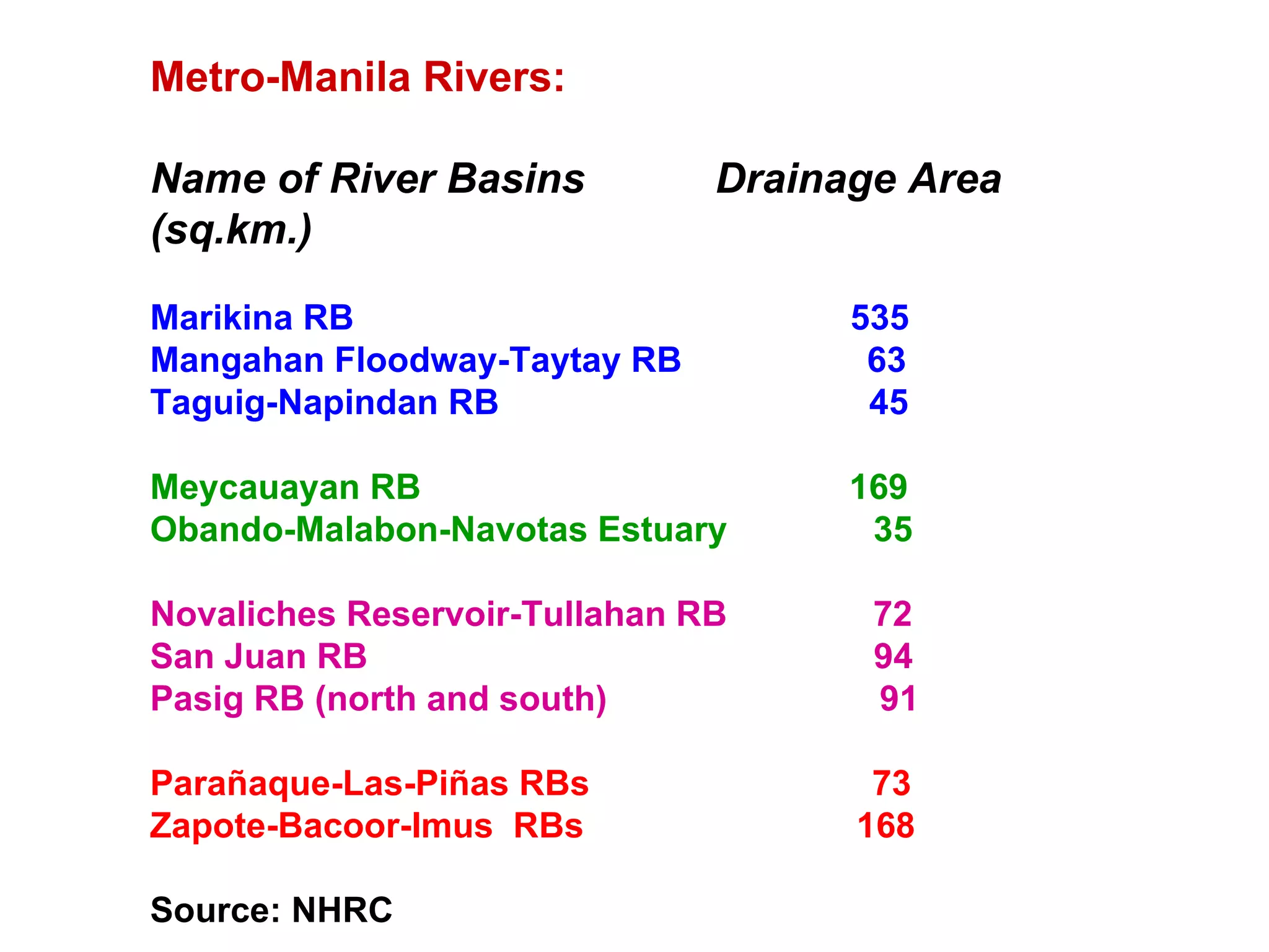 Ts Ketsana Ondoy 2009 Oct02 | PPT