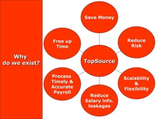 Topsource India | PPT