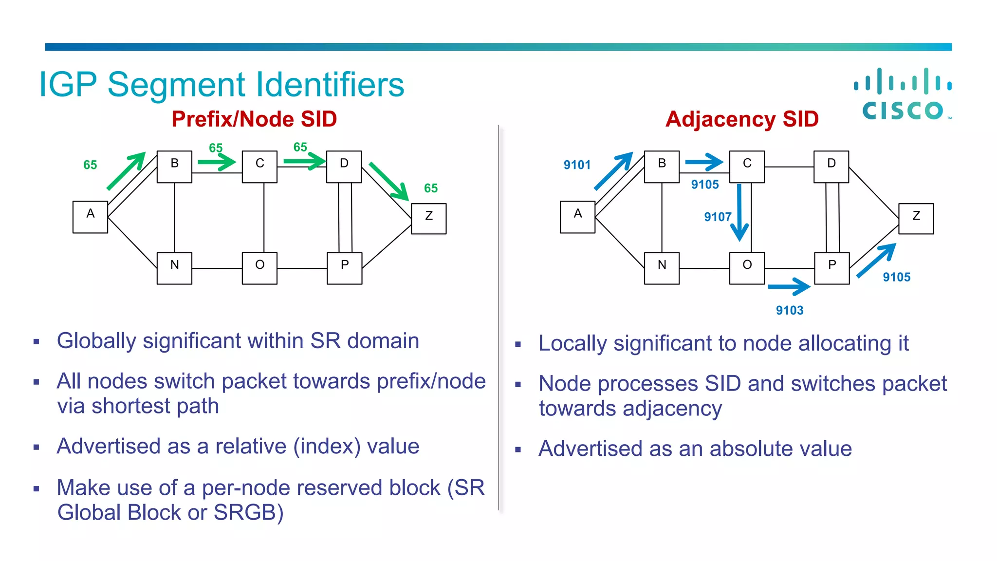 Segment Routing Lab Pdf