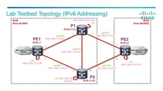 Segment Routing Lab | PDF