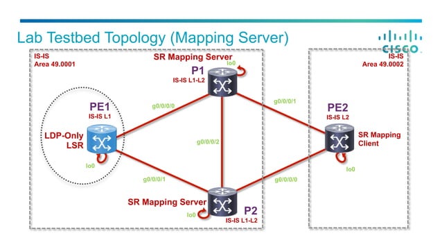 Segment Routing Lab | PDF