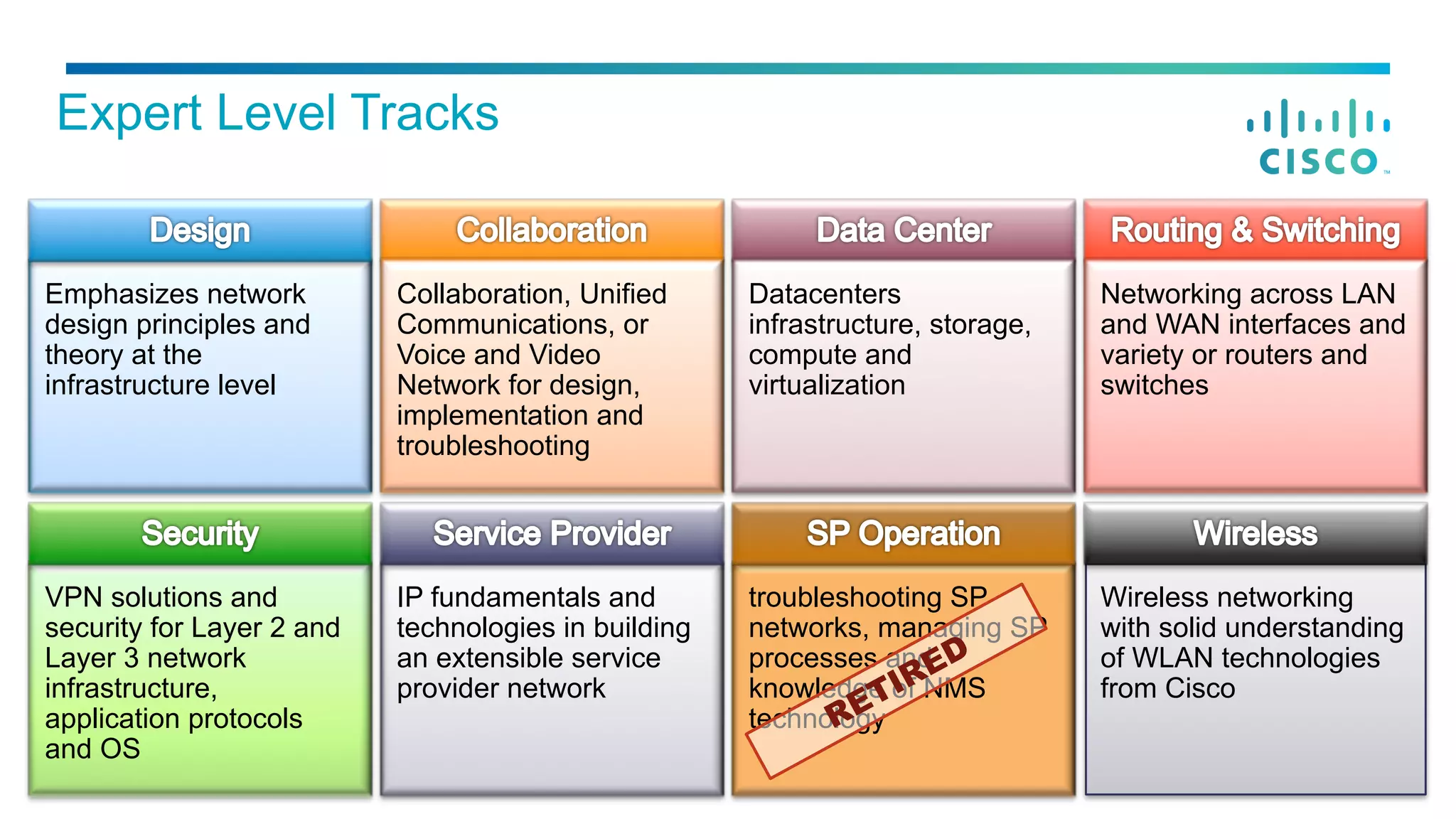 CCIE Service Provider Techtorial | PDF