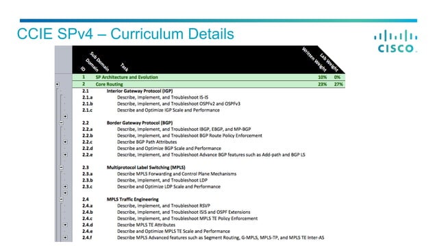 CCIE Service Provider Techtorial | PPT