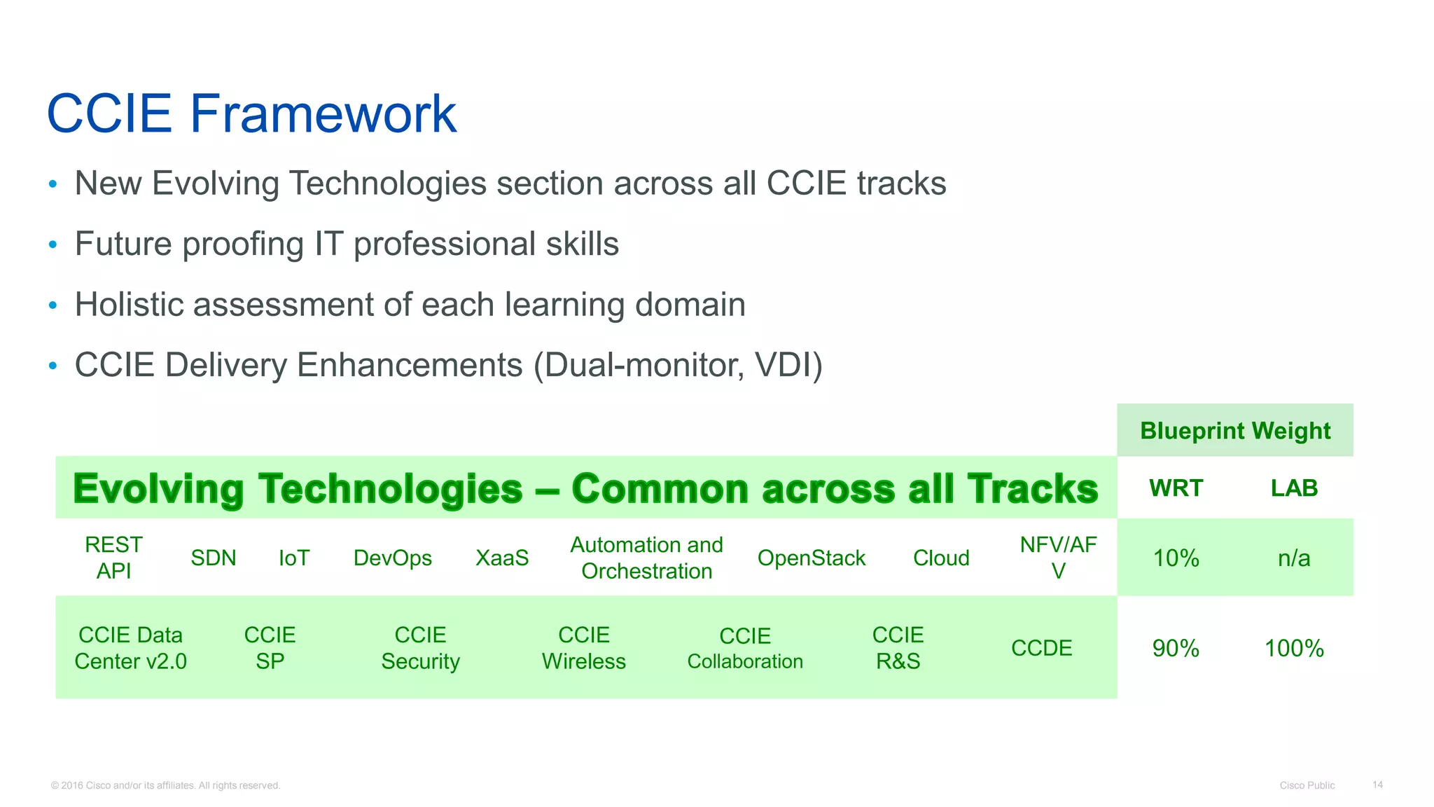 CCIE Service Provider | PPT