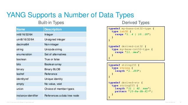 NSO: Network Service Orchestrator enabled by Tail-f Hands-on Lab