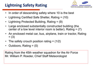 TS-TM-5 Lightning Safety.pptx modul training | PPT