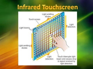 Touch screen simple principle | PPSX