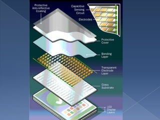 Touch screen simple principle | PPT
