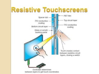 Touch screen simple principle | PPSX