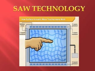 Touch screen simple principle | PPSX