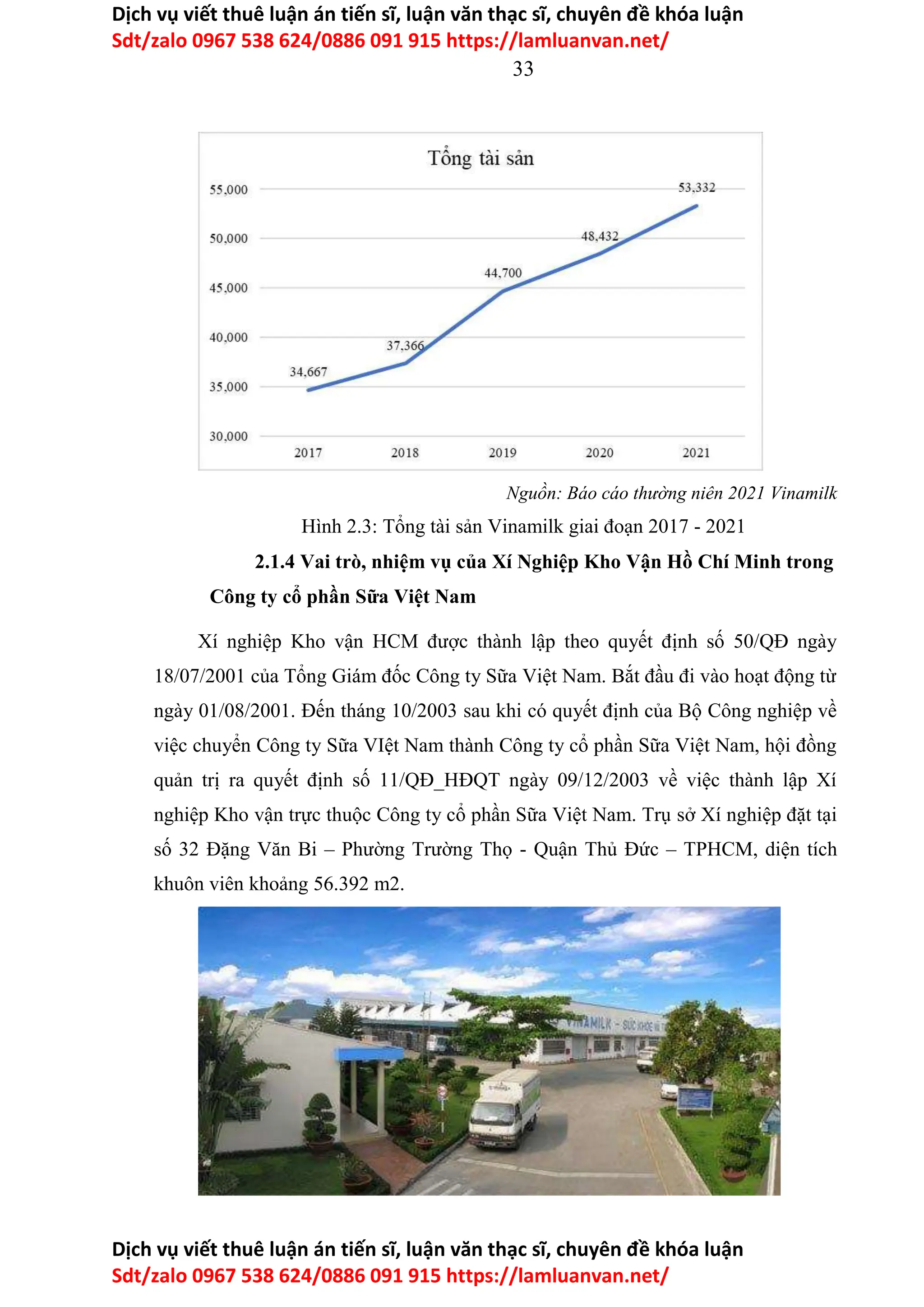 HOÀN THIỆN HOẠT ĐỘNG QUẢN TRỊ KHO HÀNG TẠI XÍ NGHIỆP KHO VẬN HỒ CHÍ MINH - CÔNG TY CỔ PHẦN SỮA ...