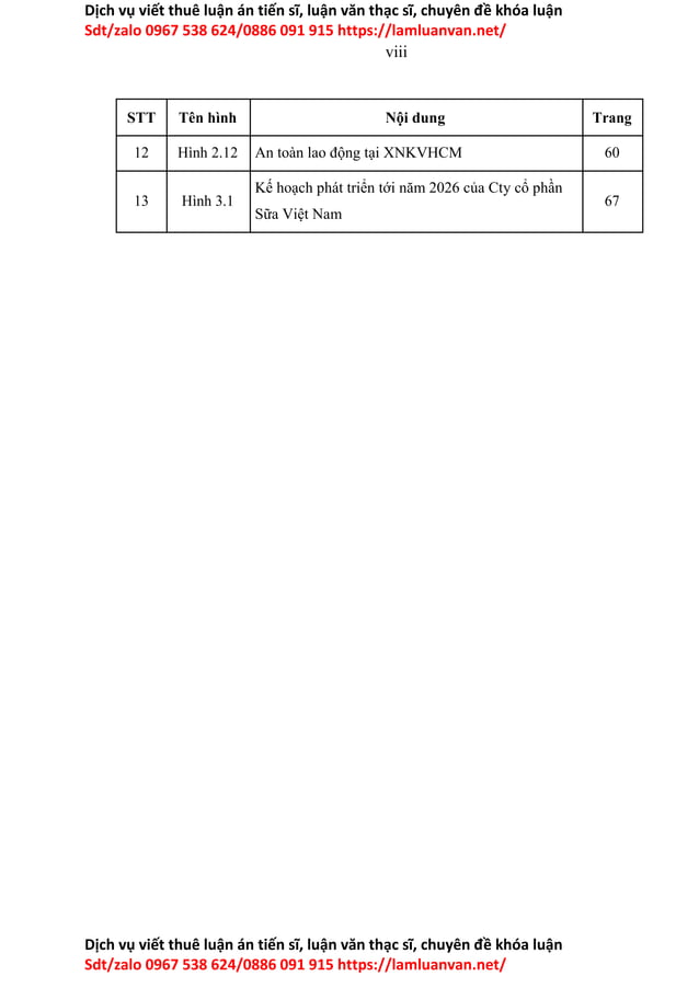 HOÀN THIỆN HOẠT ĐỘNG QUẢN TRỊ KHO HÀNG TẠI XÍ NGHIỆP KHO VẬN HỒ CHÍ MINH - CÔNG TY CỔ PHẦN SỮA ...