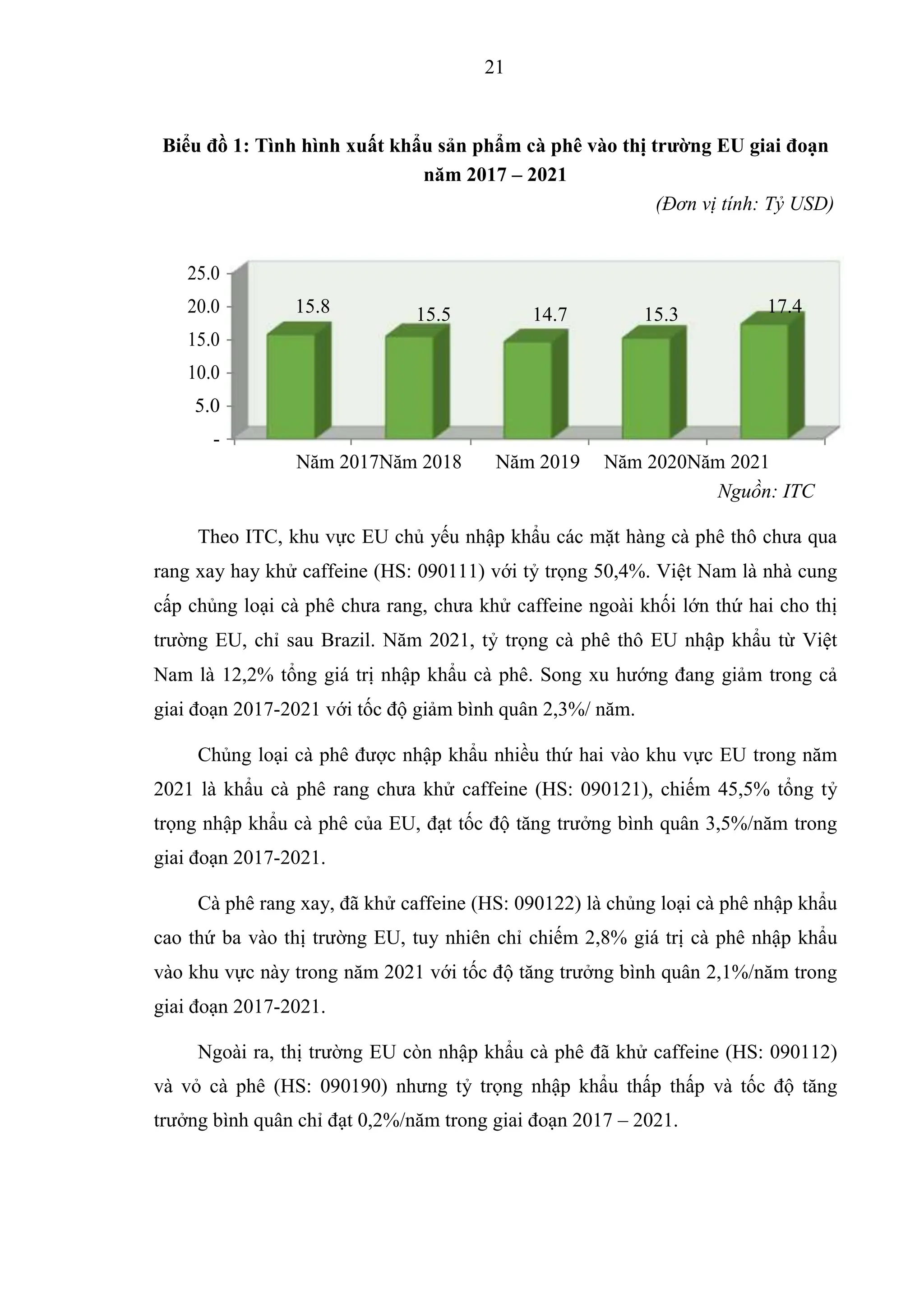 cơ hội và thách thức đối với xuất khẩu cà phê việt nam sang thị trường eu trong bối cảnh EVFTA | DOC