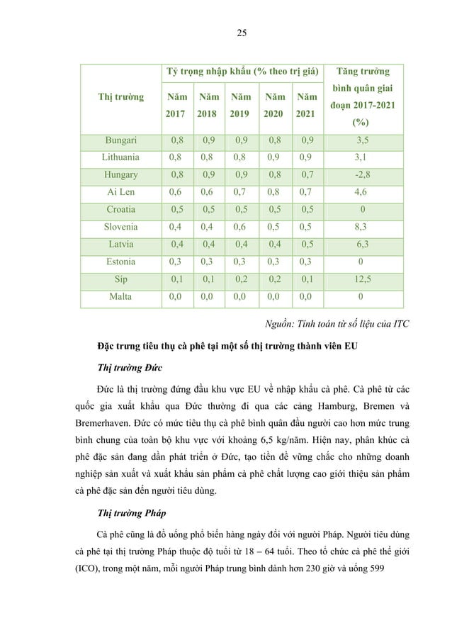 cơ hội và thách thức đối với xuất khẩu cà phê việt nam sang thị trường eu trong bối cảnh EVFTA | DOC