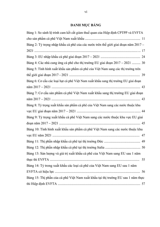 cơ hội và thách thức đối với xuất khẩu cà phê việt nam sang thị trường eu trong bối cảnh EVFTA | DOC