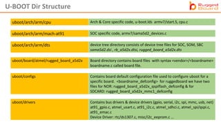 U-Boot Porting on New Hardware | PPTX
