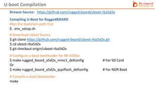 U-Boot Porting on New Hardware | PPTX