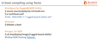 U-Boot Porting on New Hardware | PPTX