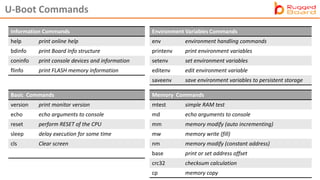 U-Boot Porting on New Hardware | PPTX