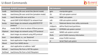 U-Boot Porting on New Hardware | PPTX