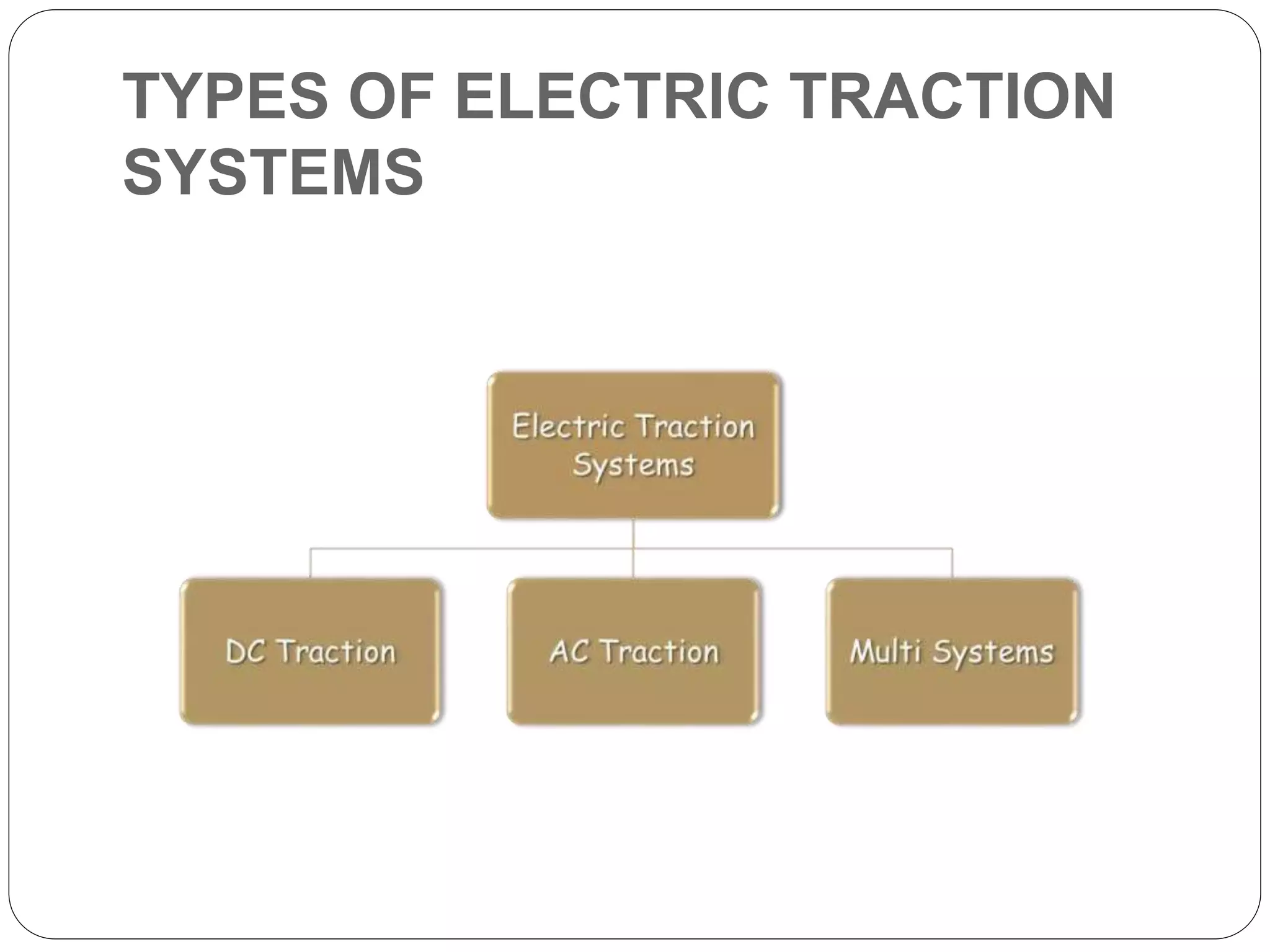 ELECTRIC TRACTION SYSTEM | PPTX