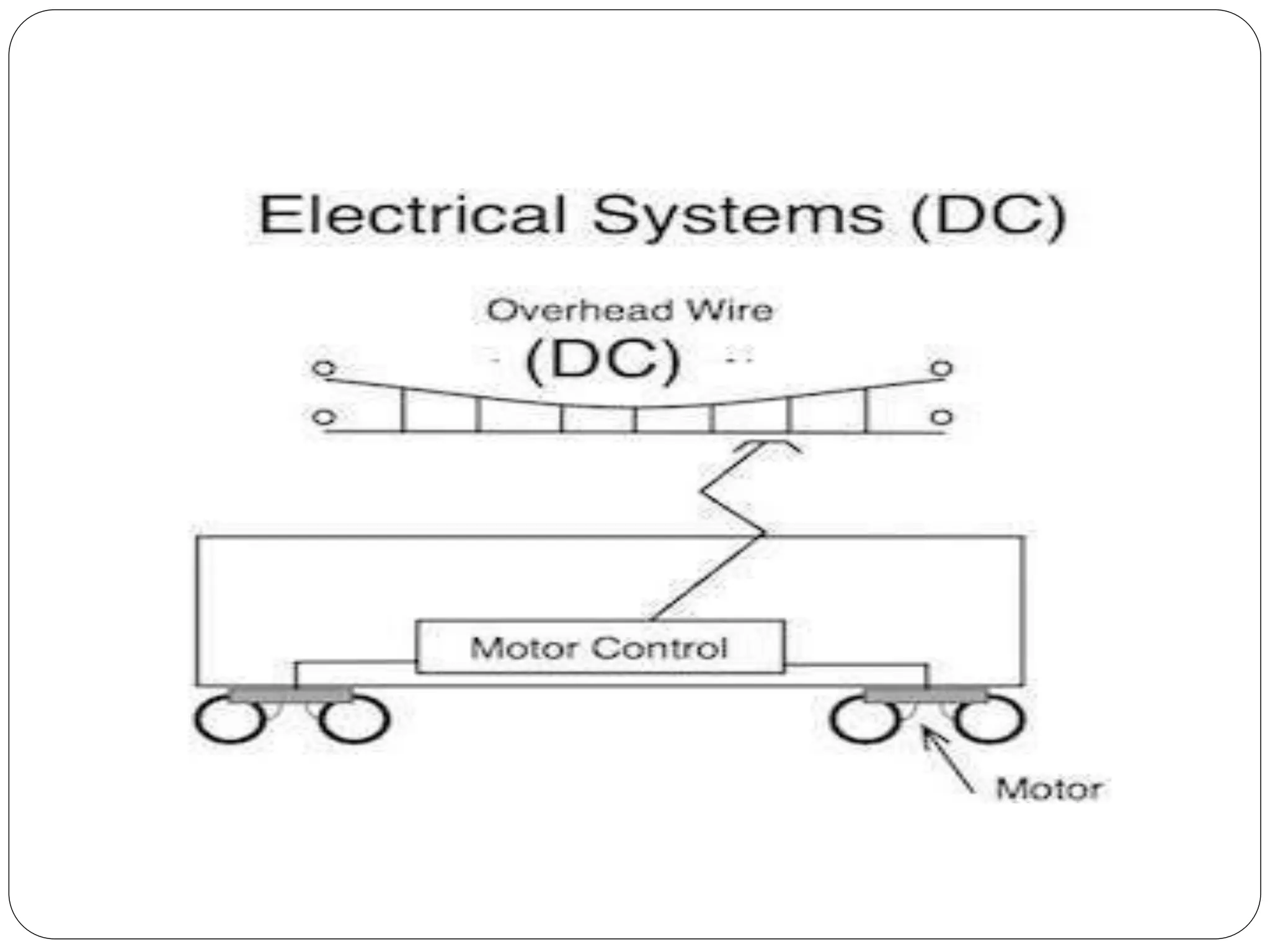 ELECTRIC TRACTION SYSTEM | PPTX